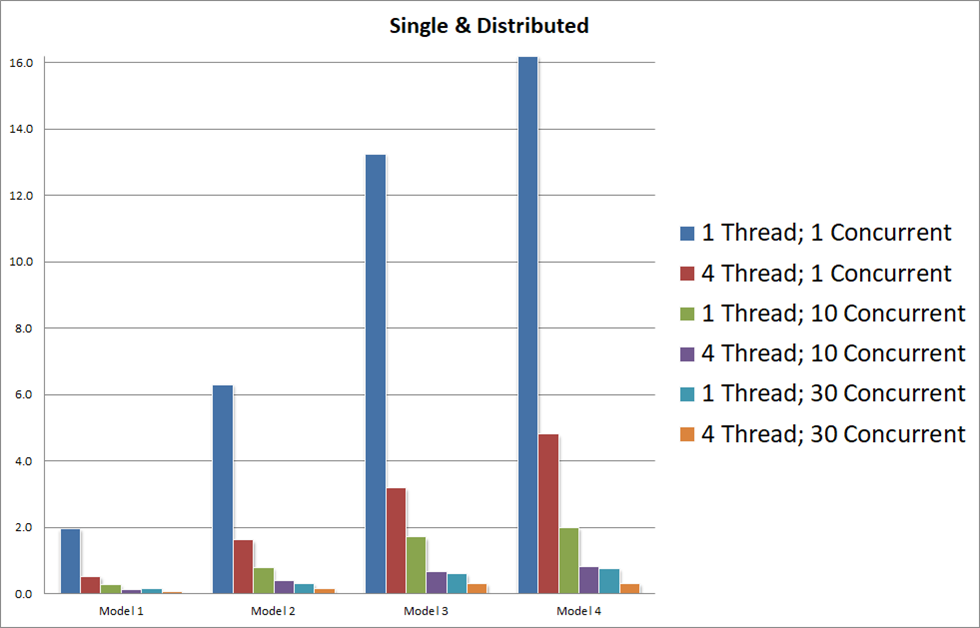 Distributed Computing Powered by Parallel Works | 3DCS Tolerance Analysis